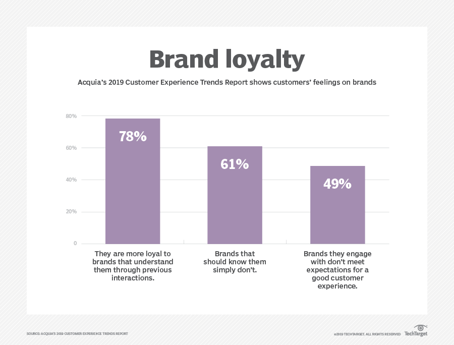 How to comprehensively personalize the customer experience