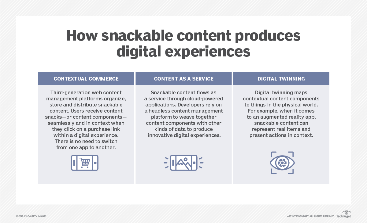 3 ways snackable content creates relevant digital experiences | TechTarget