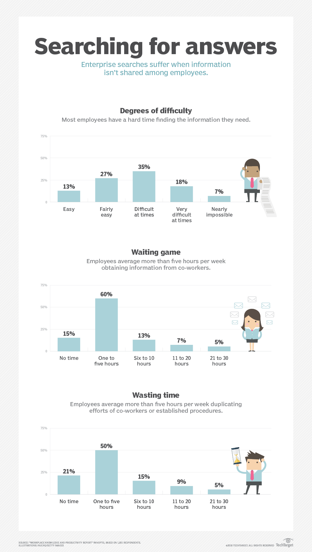 What is the role of AI in enterprise search? | TechTarget