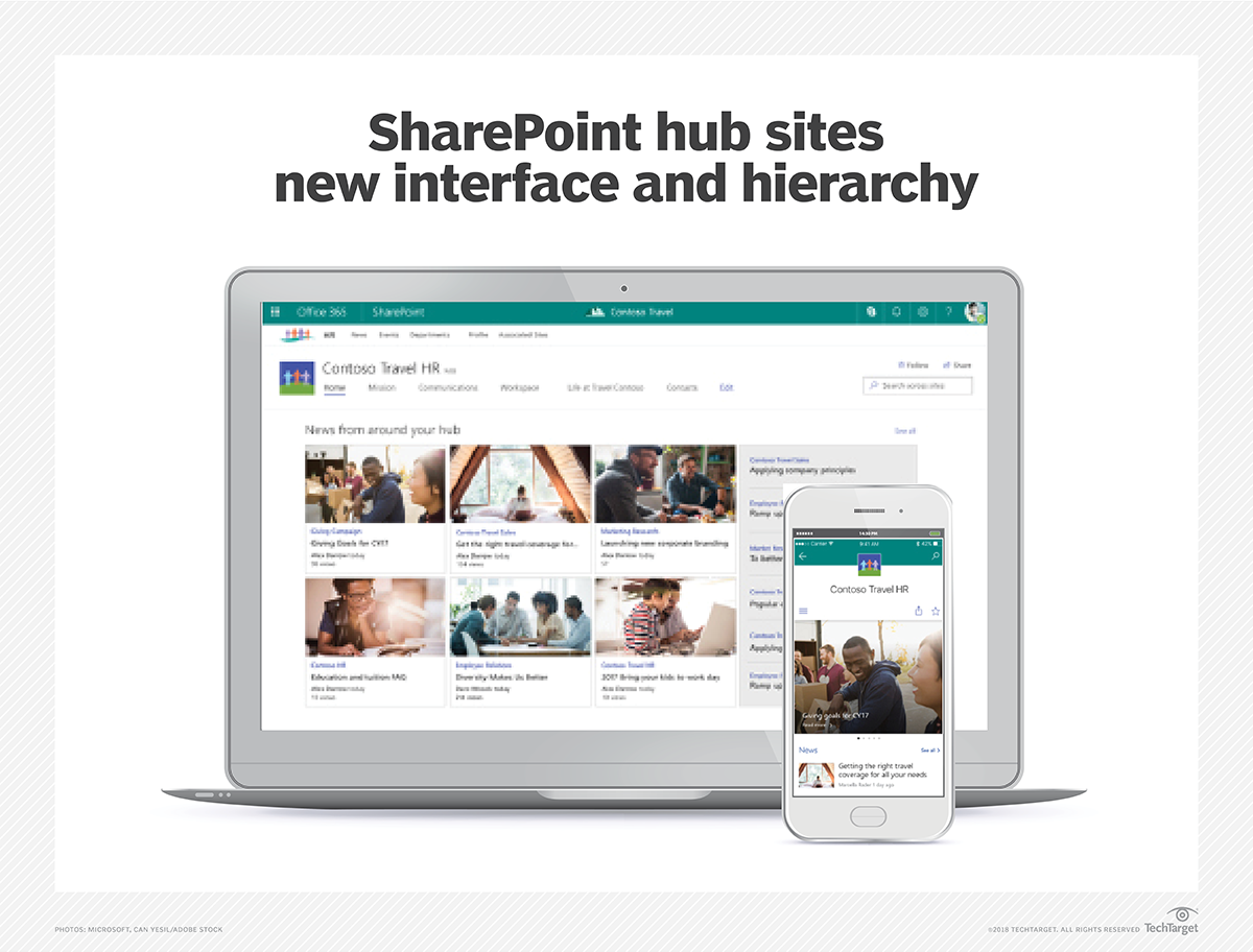 SharePoint hub sites raises migration questions among users | TechTarget
