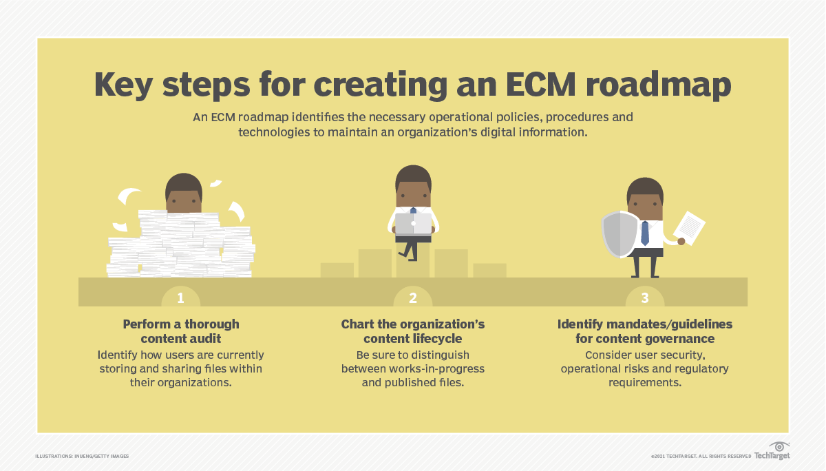 How to develop an ECM strategy and roadmap | TechTarget
