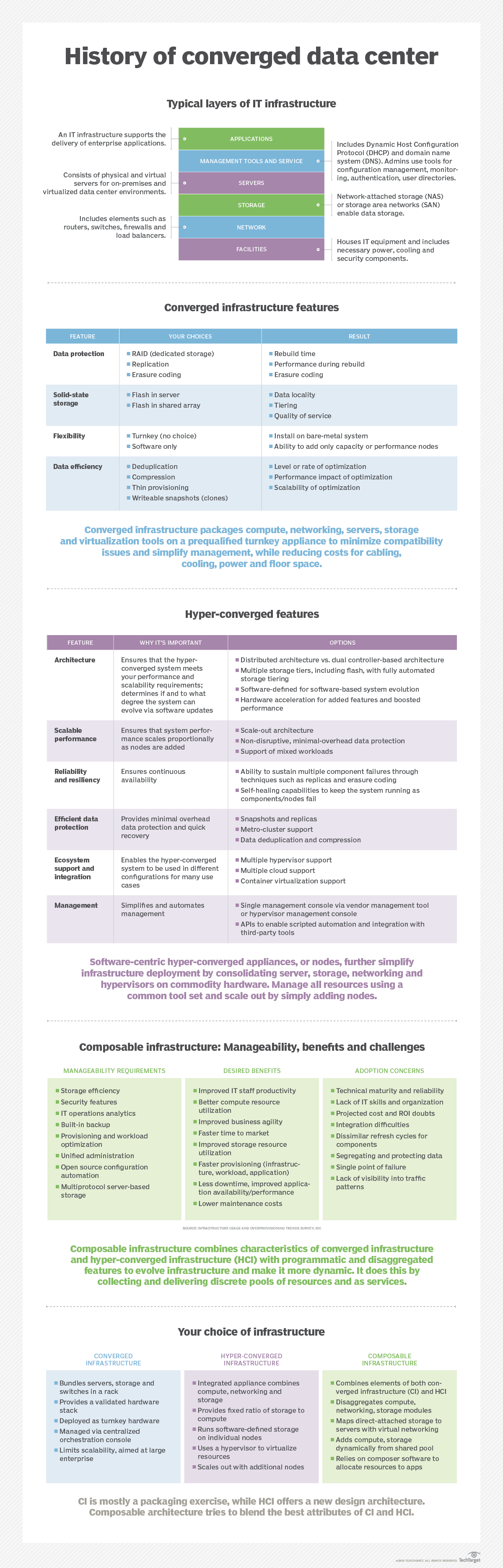 Illustrated history of the converged data center | TechTarget