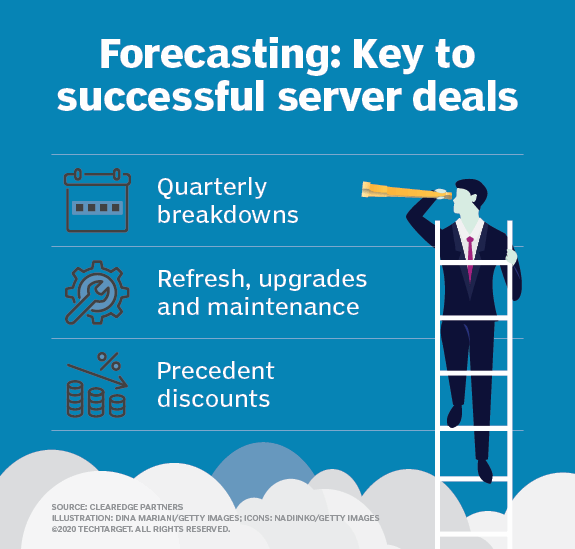 Best practices for better server lifecycle management deals | TechTarget