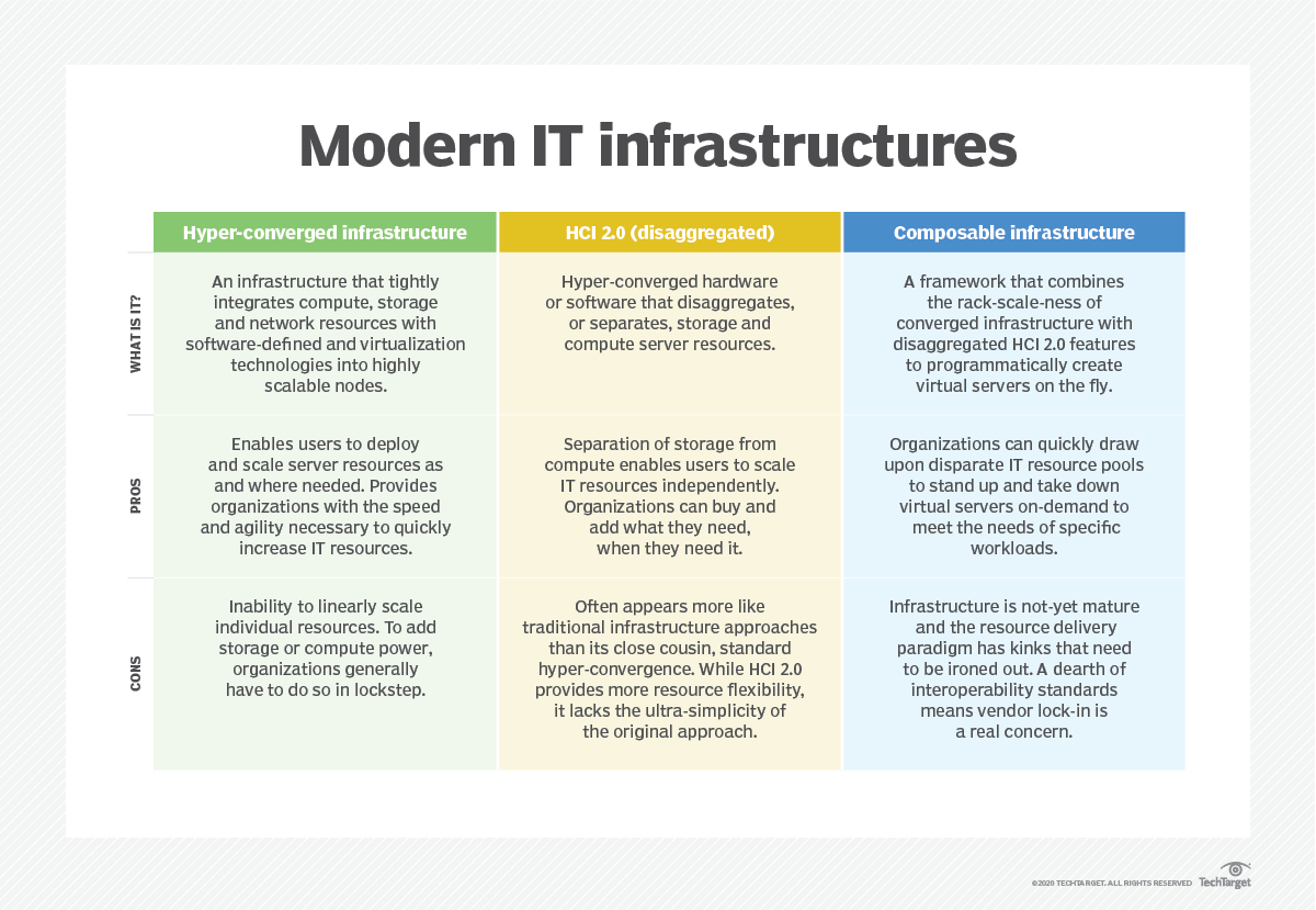 Composable benefits from infrastructure-as-code techniques | TechTarget