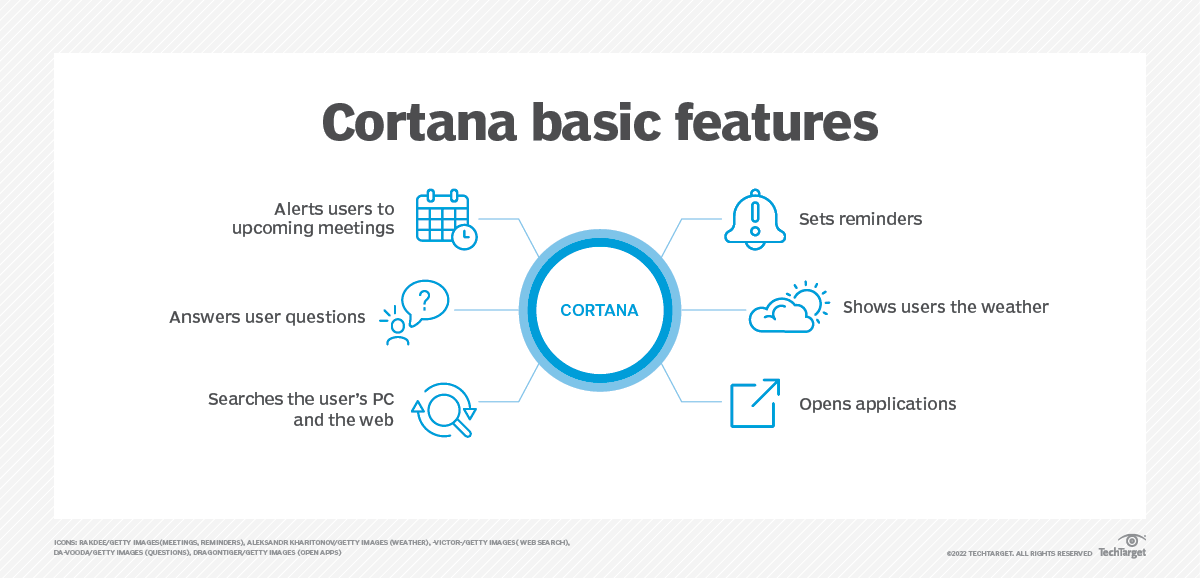 What is Microsoft Cortana? Everything You Need to Know