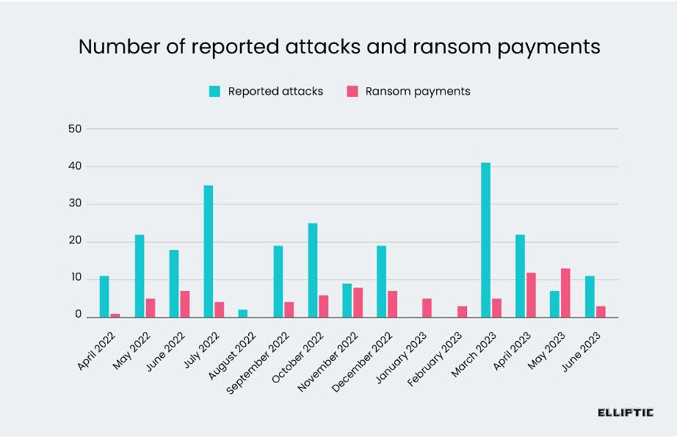Black Basta ransomware payments exceed $100M since 2022 | TechTarget