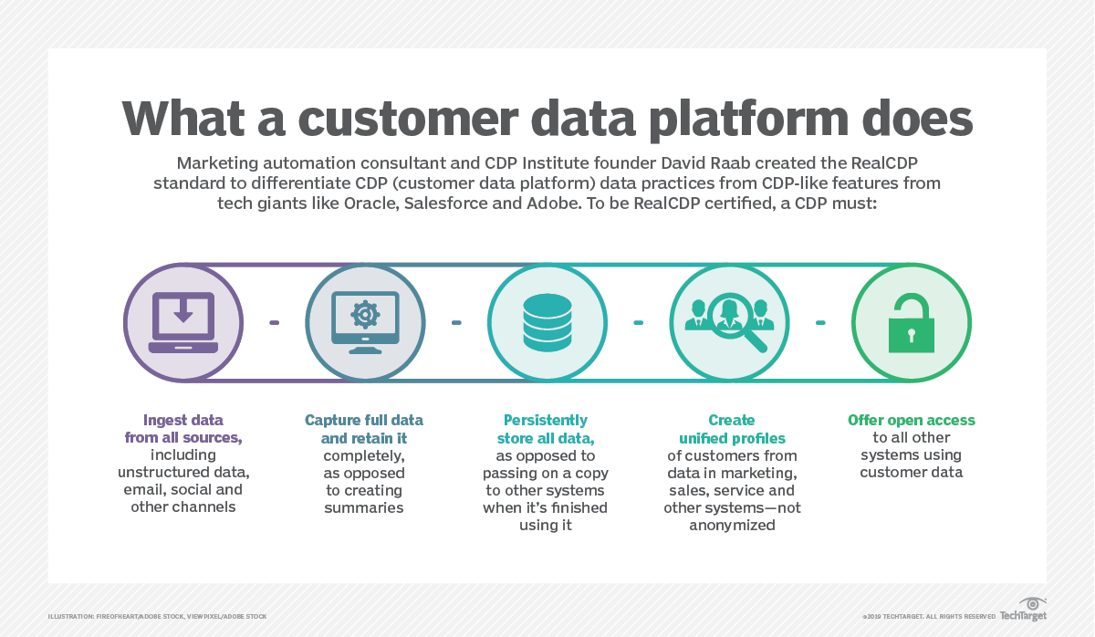 What Is Digital Experience (DX)? | Definition from TechTarget