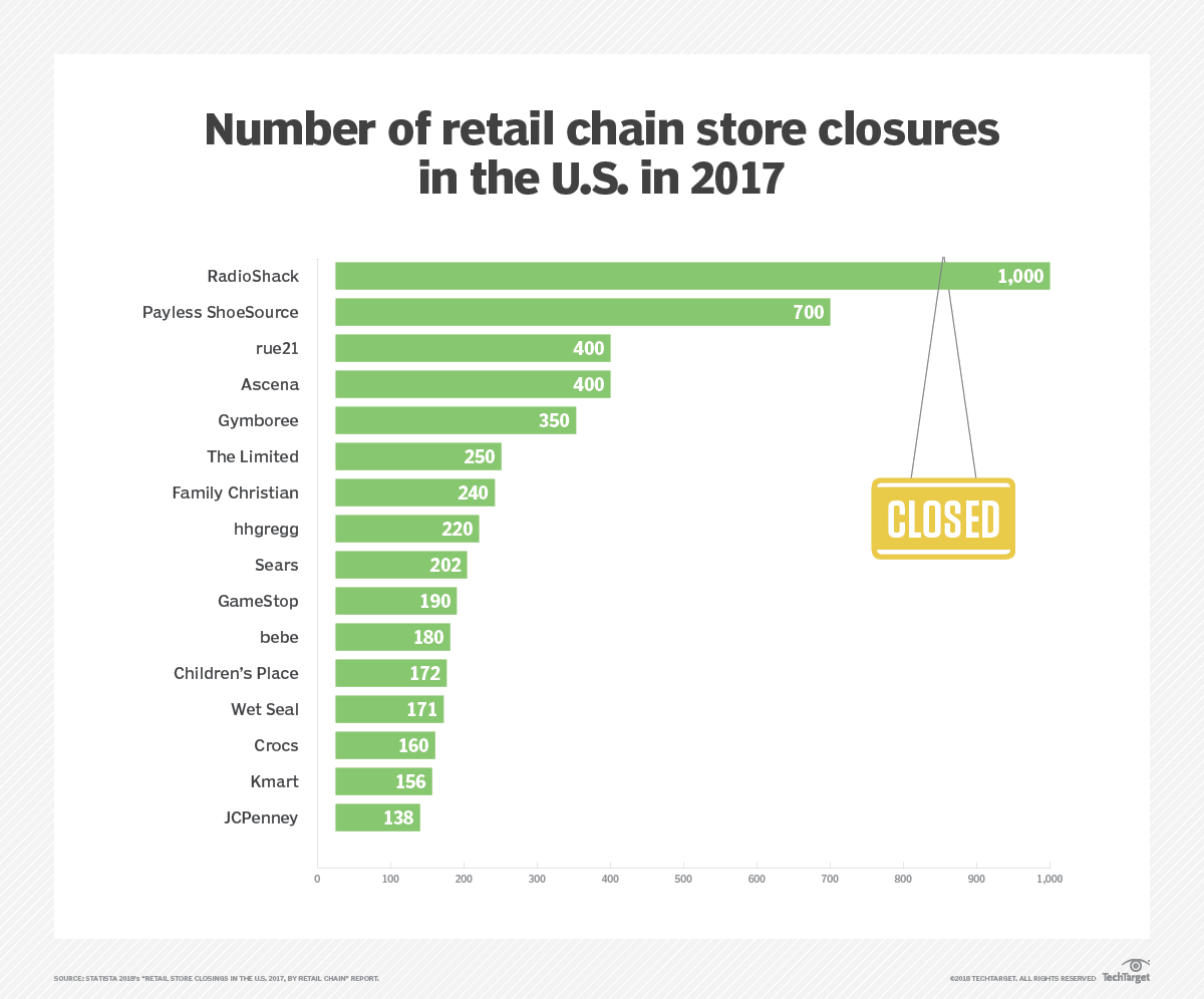 Successful retail robots improve the augmented workforce | TechTarget