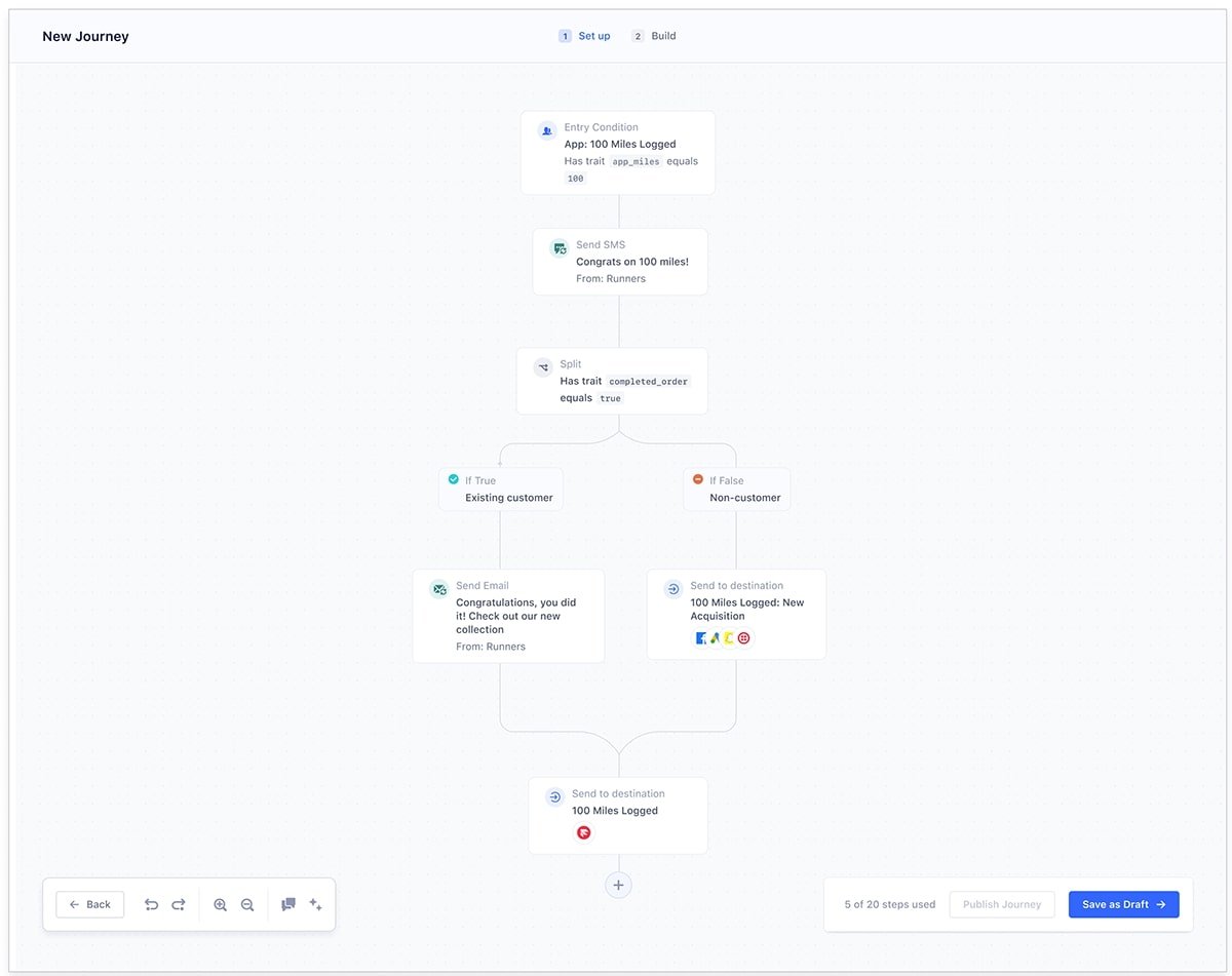 Twilio releases Engage marketing automation platform | TechTarget