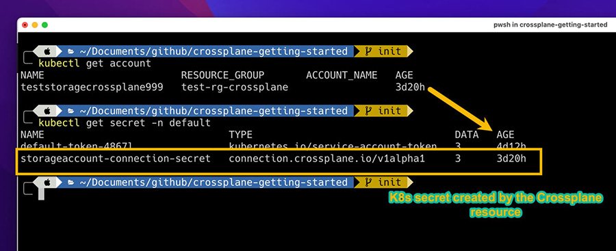 Step-by-step guide to working with Crossplane and Kubernetes | TechTarget