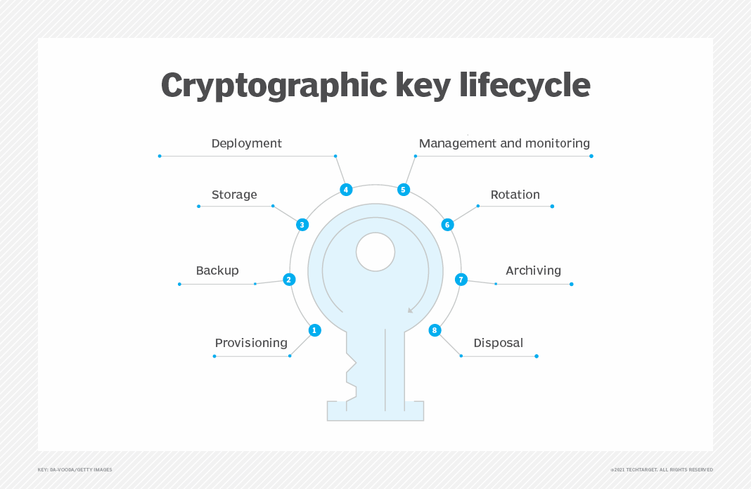 What is a Hardware Security Module?