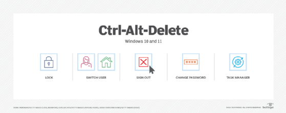 What Is Control Alt Delete And What Does It Do 