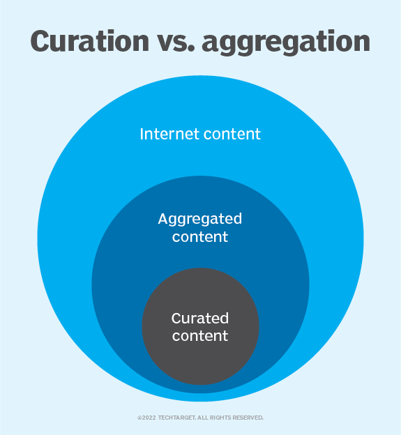 What is a Content Aggregator? - SearchContentManagement