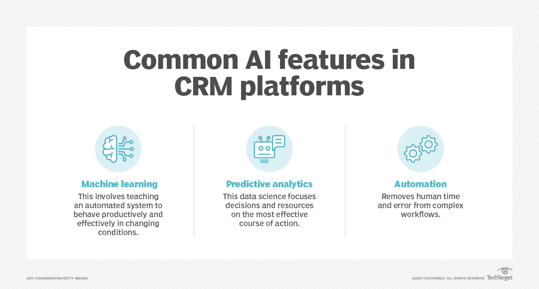 AI-powered CRM platforms compared
