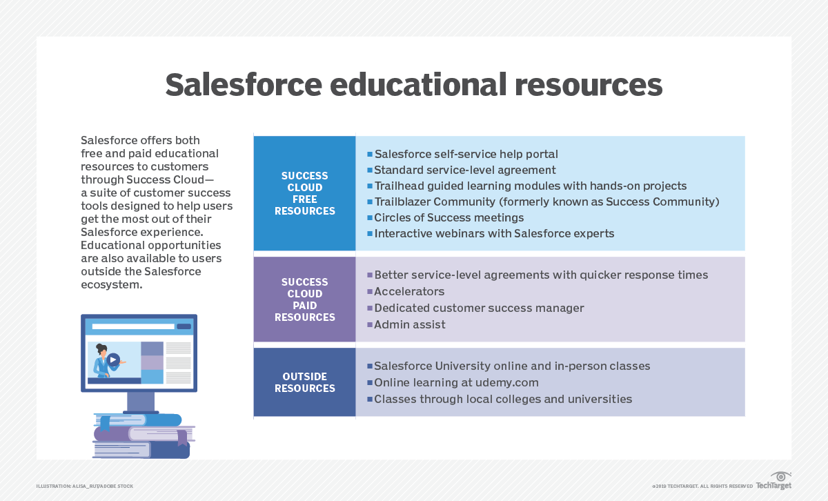 What is Apex (Salesforce)?