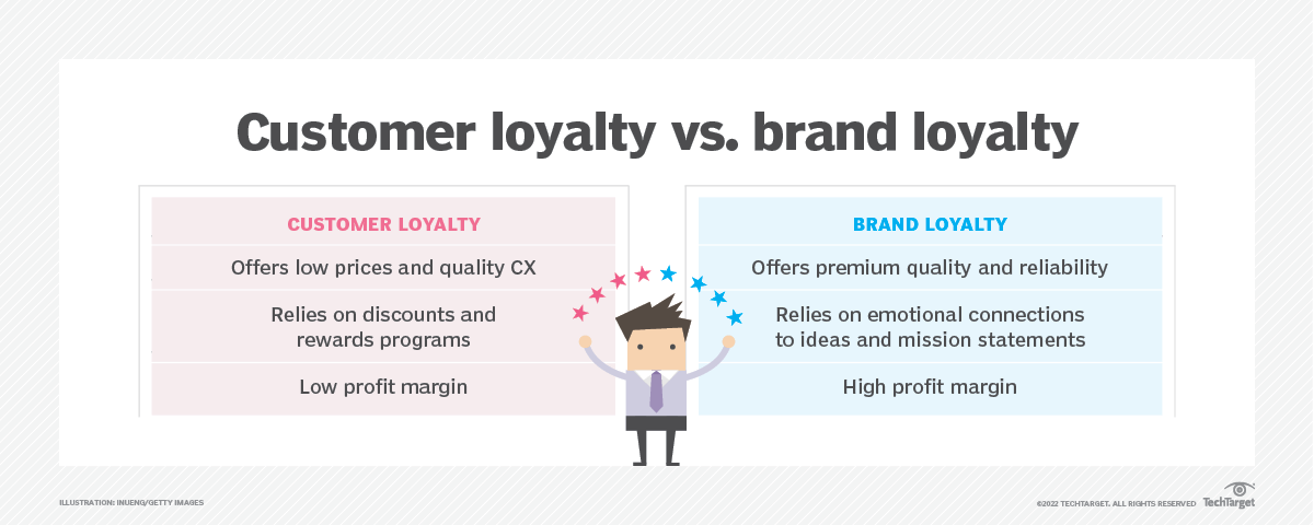 Customer loyalty vs. brand loyalty: What's the difference? | TechTarget