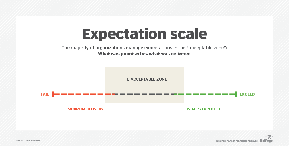 The importance of personalized experience in CX | TechTarget