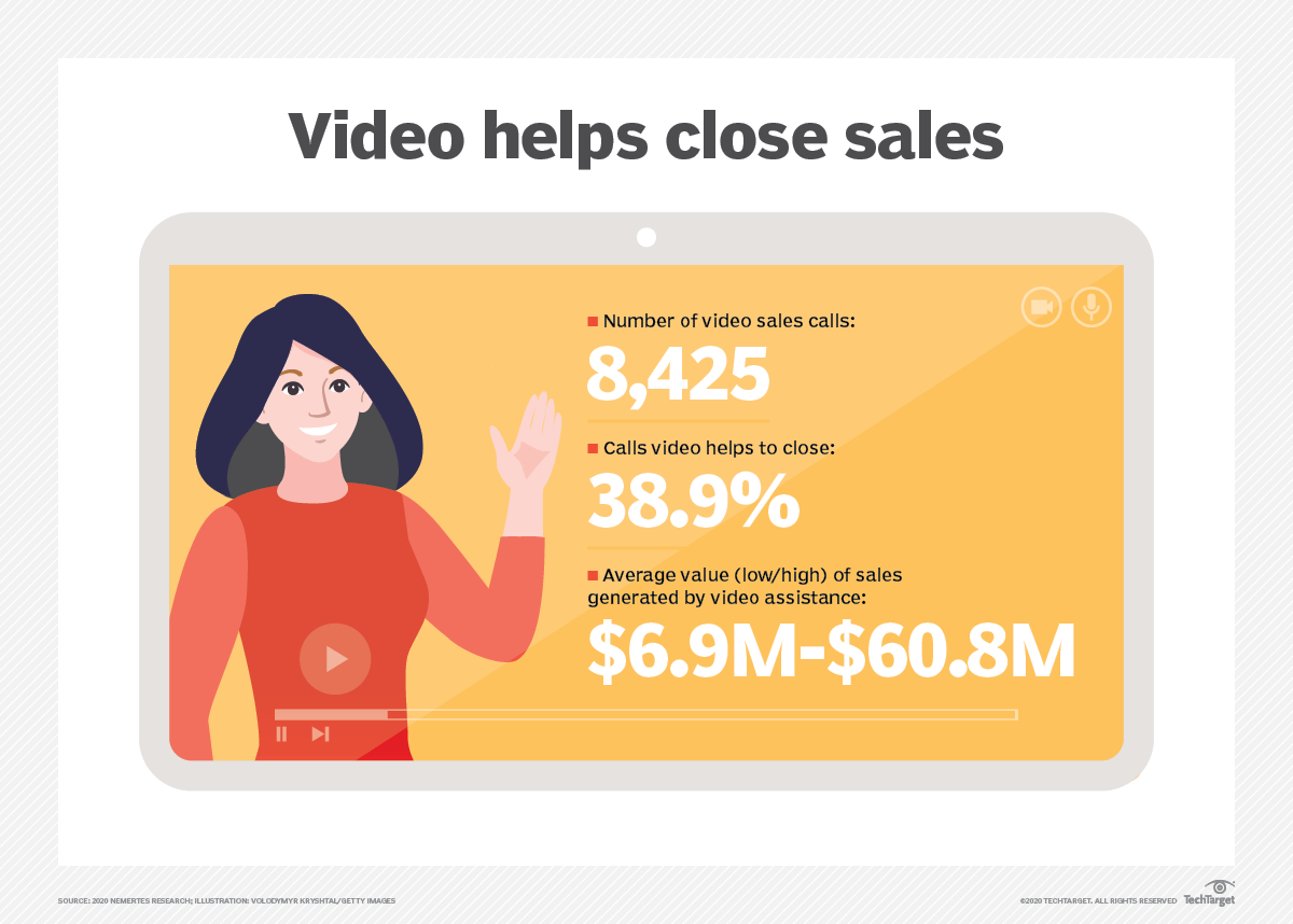 How video chat improves customer service and engagement | TechTarget