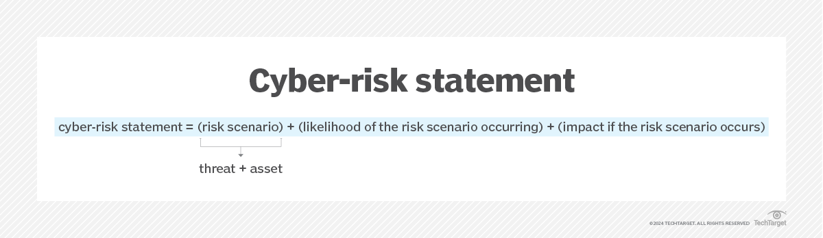 How to craft cyber-risk statements that work, with examples | TechTarget