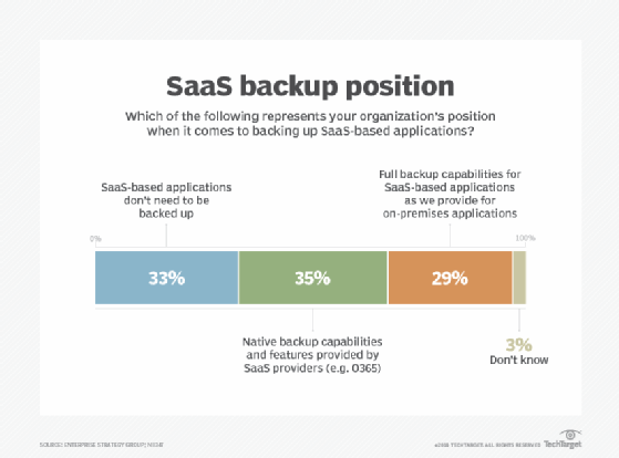 Experts detail cloud backup market evolution, where it's headed ...