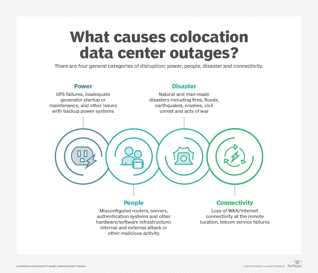 Colocation data center outage response and support – t-Blog
