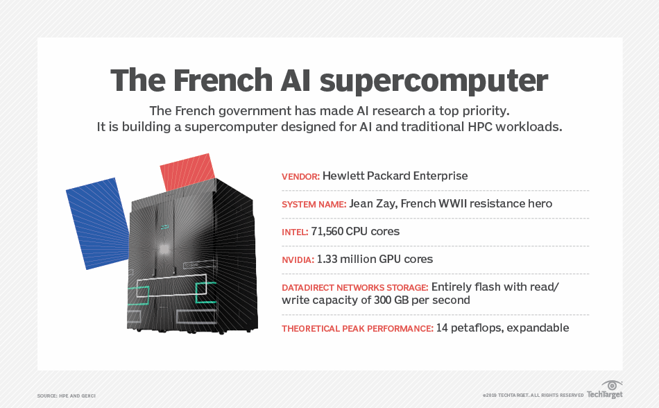 France, HPE are building Europe's most powerful AI supercomputer ...