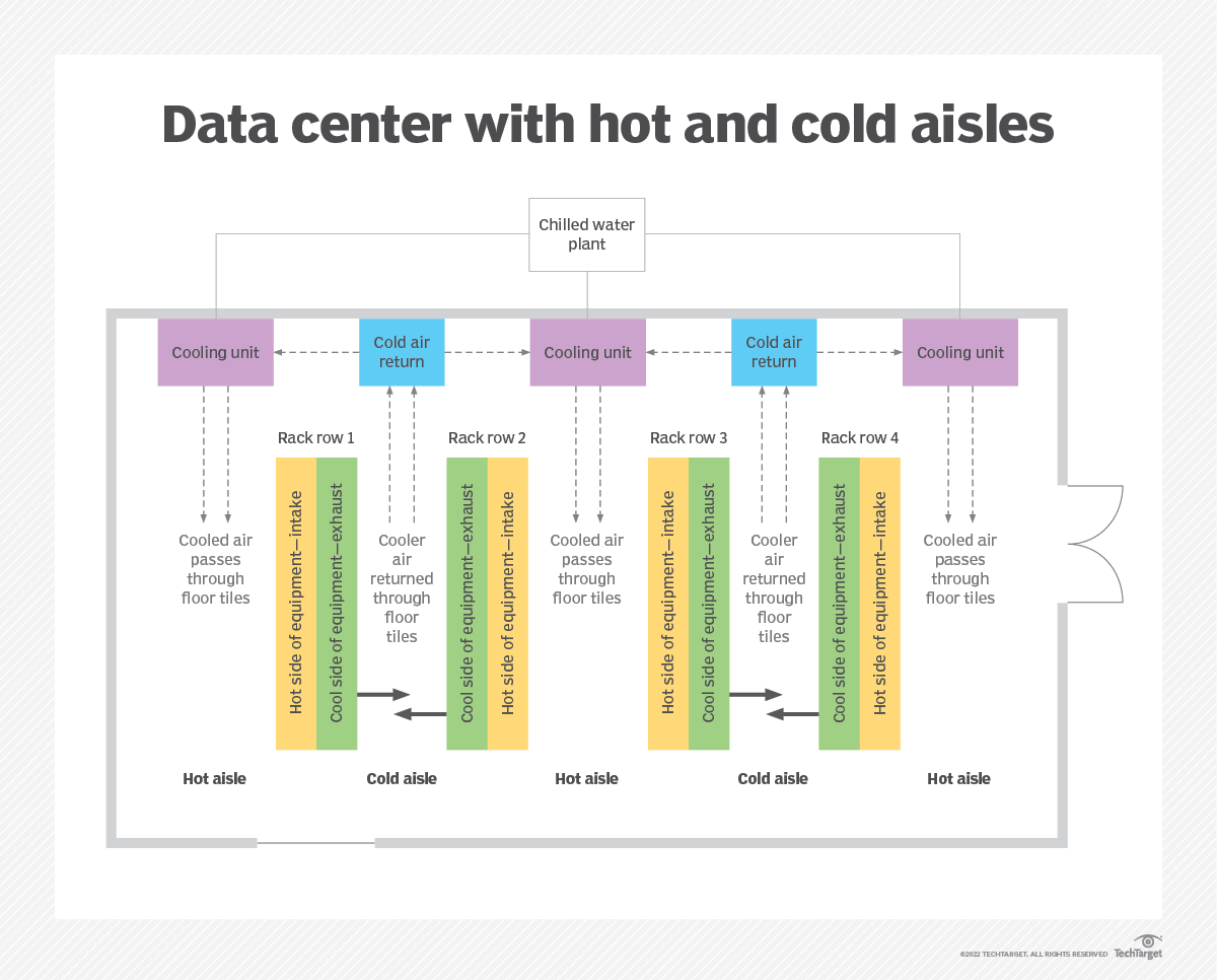 What Is Ambient Temperature Definition From TechTarget What Is Ambient Temperature Definition From TechTarget