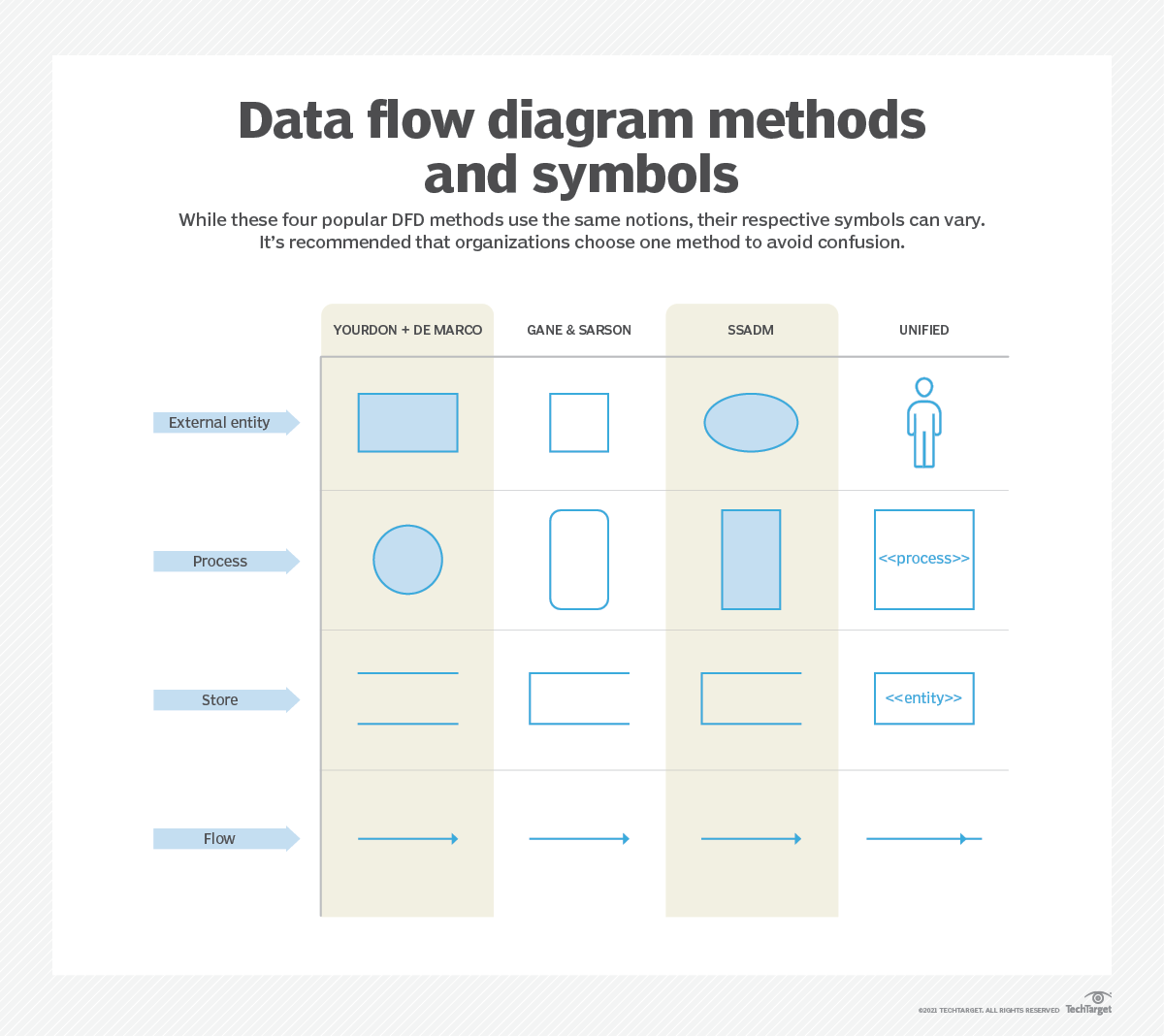 9 top business process modeling techniques with examples