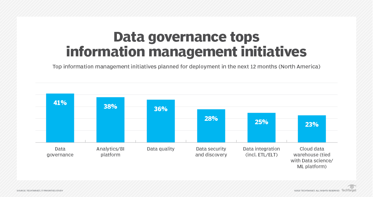 IT spending priorities point to cyber, cloud and data | TechTarget