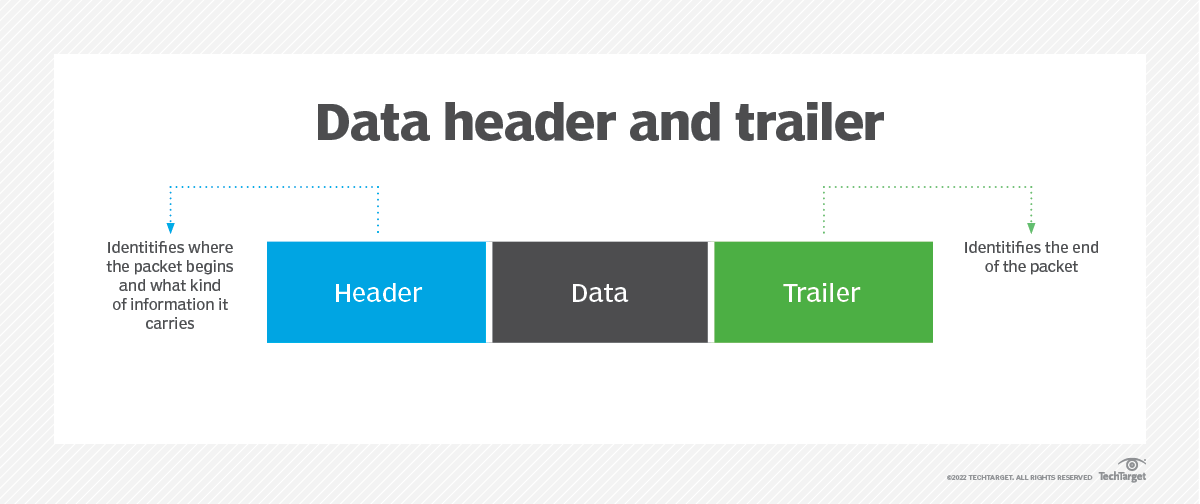 Intro to encapsulation and decapsulation in networking | TechTarget