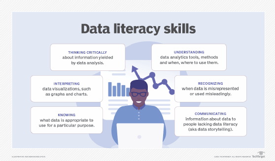 Develop A Data Literacy Program To Fit Your Company Needs