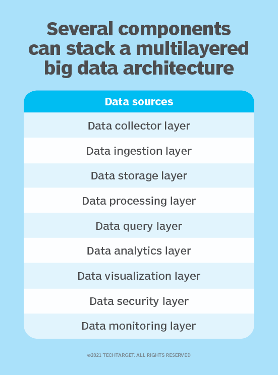 What is Big Data Management? | Definition from TechTarget