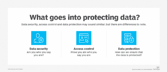 Three factors for protecting sensitive data in the GDPR era Three factors for protecting sensitive data in the GDPR era