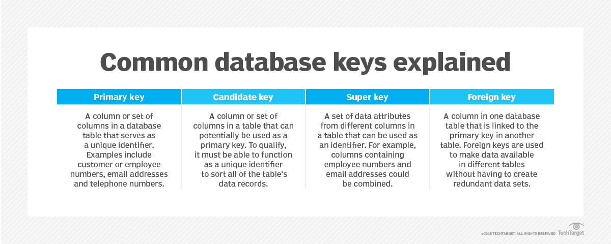 What Is A Foreign Key Definition From TechTarget