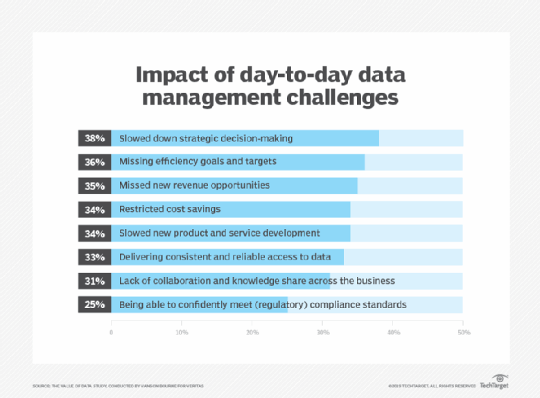 How a backup administrator can manage large volumes in 3 steps