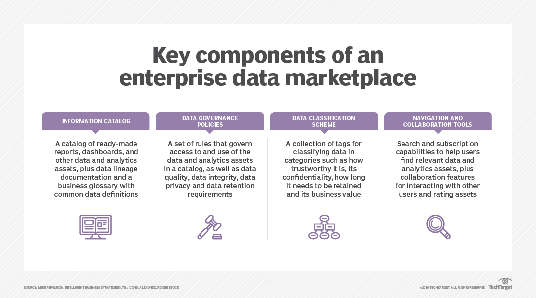 Enterprise data marketplace aims to ease self-service chaos | TechTarget