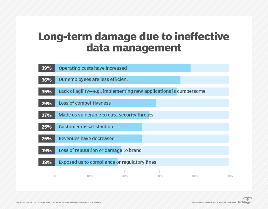 Growth of dark data shows need for better classification | TechTarget