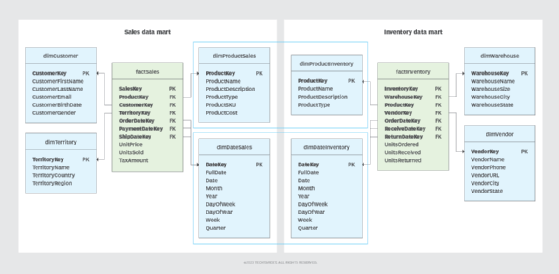 What Is A Conformed Dimension Definition From TechTarget