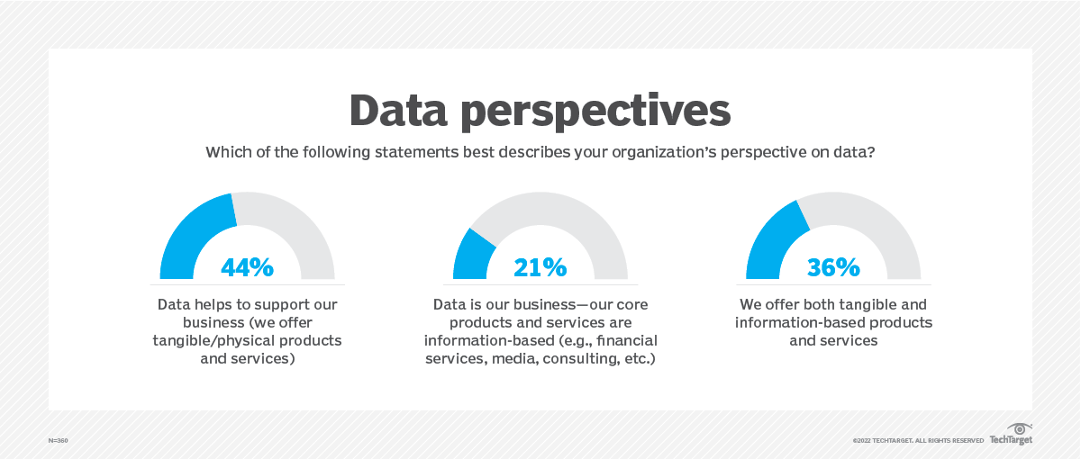 The advancing role of data-centric developers | TechTarget