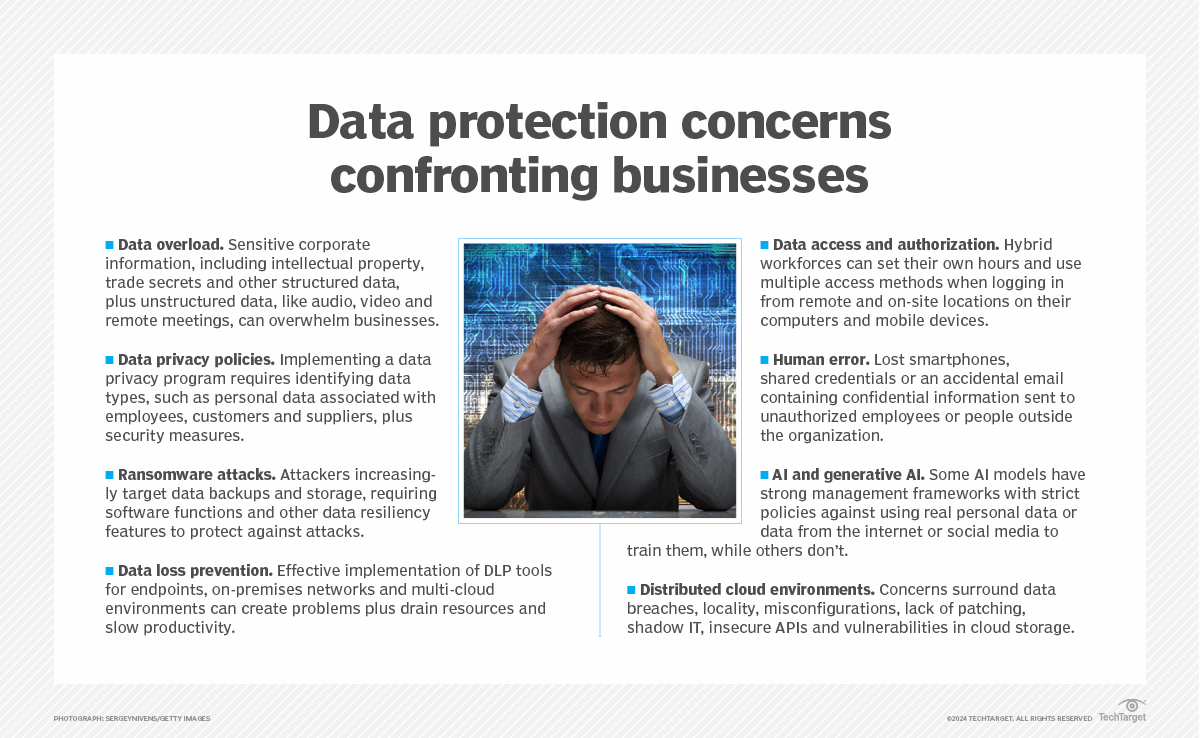 5 Common Data Protection Challenges That Businesses Face