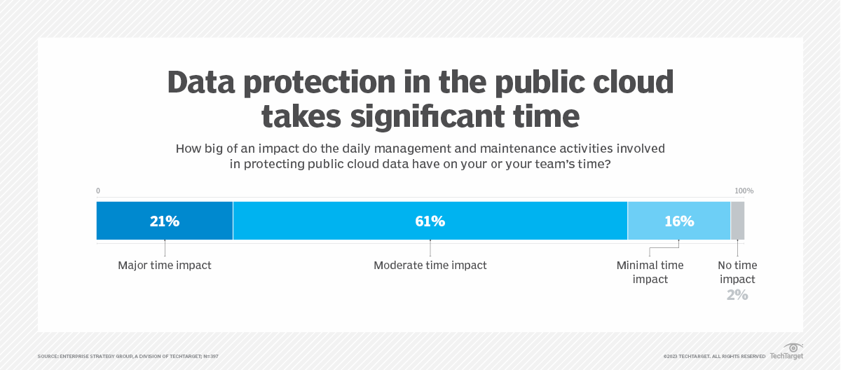 Cloud backup and disaster recovery evolve toward maturity | TechTarget