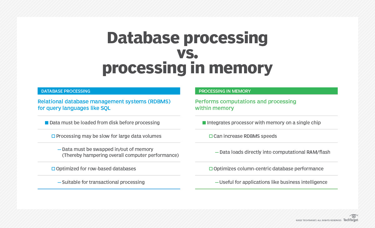 What Is Processing In Memory PIM And How Does It Work what-is-processing-in-memory-pim-and-how-does-it-work