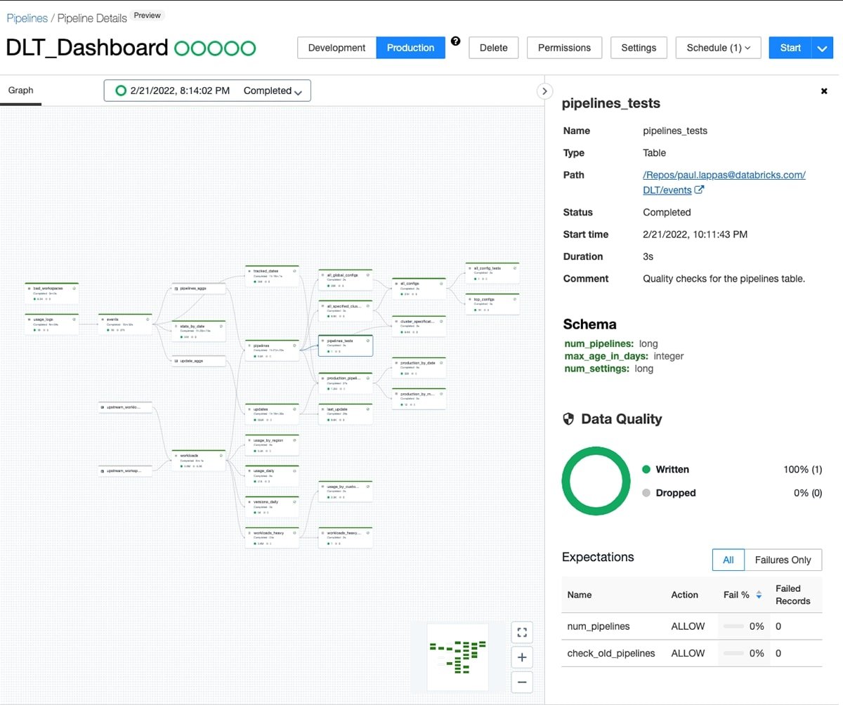 Databricks enables Delta Live Tables in data lakehouse | TechTarget
