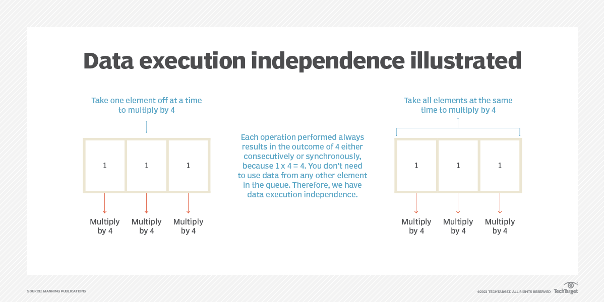 How parallelization works in streaming systems | TechTarget