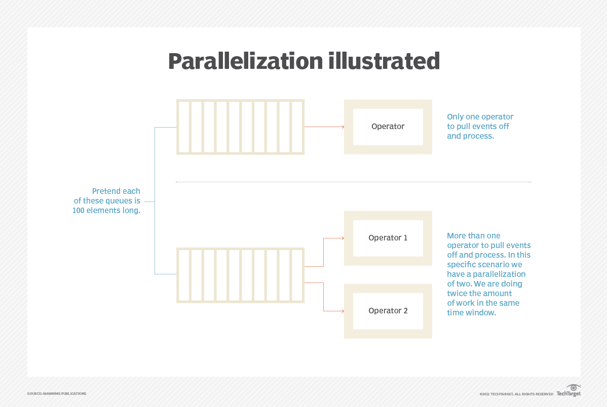 What is pipelining? – TechTarget Definition – Mi-Technologies