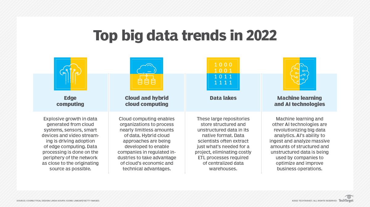 An Introduction To Big Data In The Cloud TechTarget an-introduction-to-big-data-in-the-cloud-techtarget