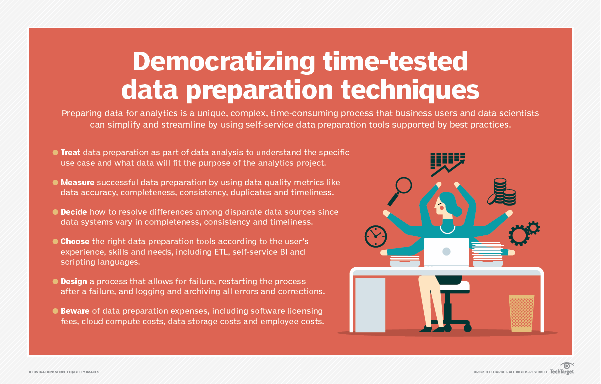 Self-Service Data Preparation: What it is and How it Helps Users