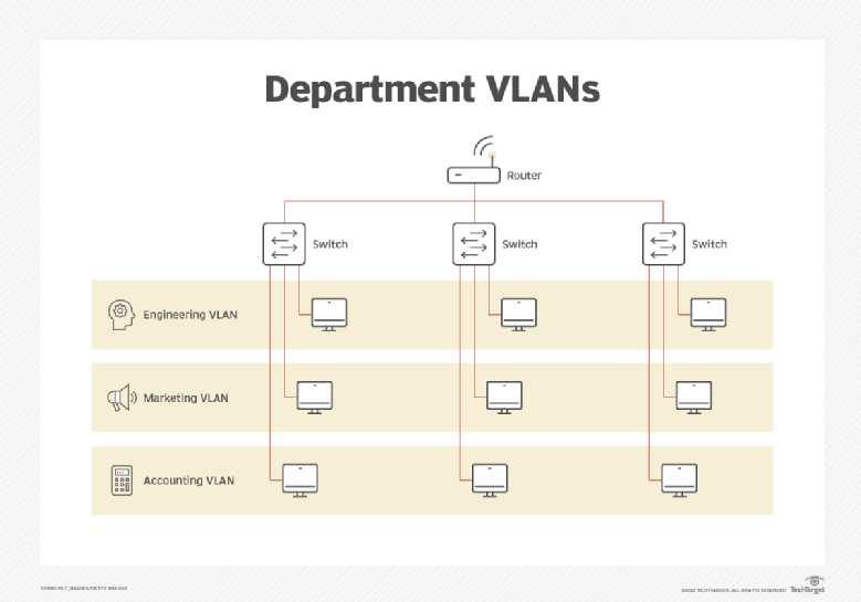 How to set up a VLAN for enterprise networks