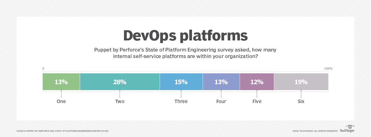 Kubernetes platforms and the hazy fate of cloud portability | TechTarget