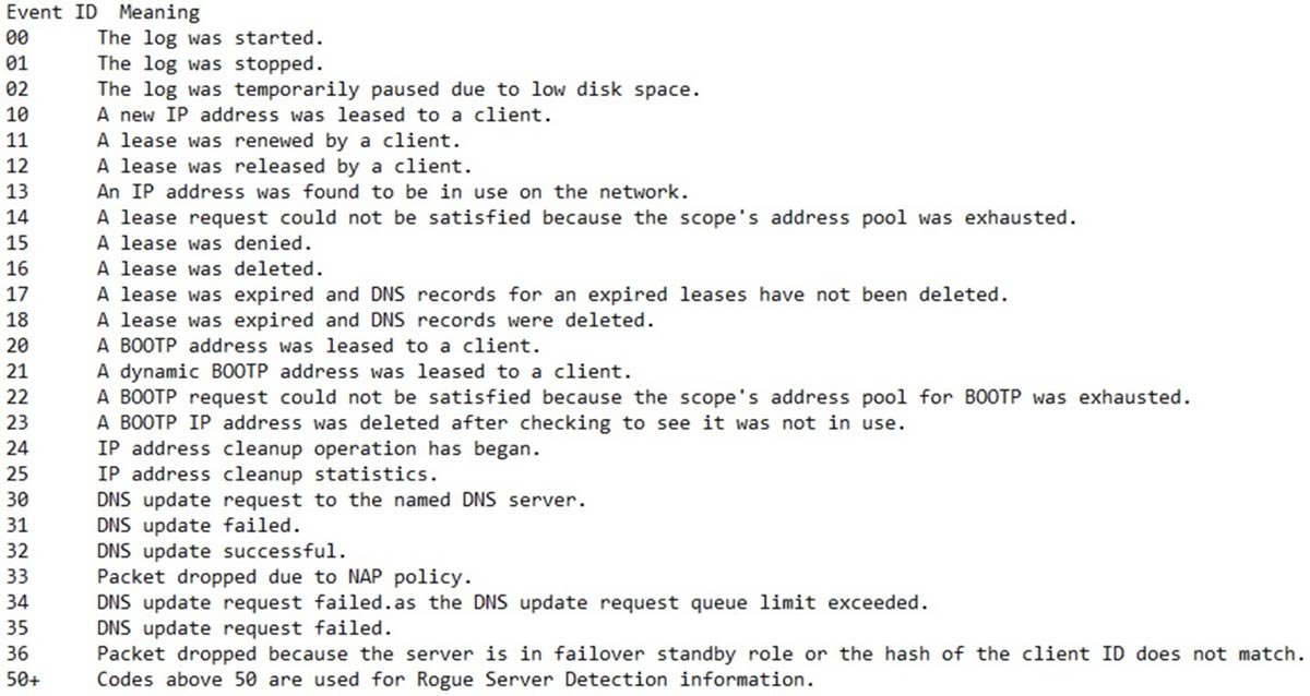Use Advanced Dhcp Logging Techniques For Troubleshooting Techtarget